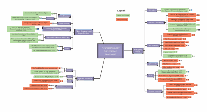 Mapping neurotech governance - Centre for Future Generations