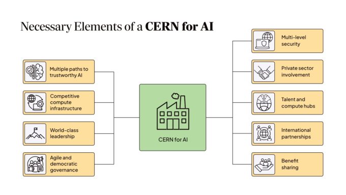 Building CERN for AI - An institutional blueprint - Centre for Future ...