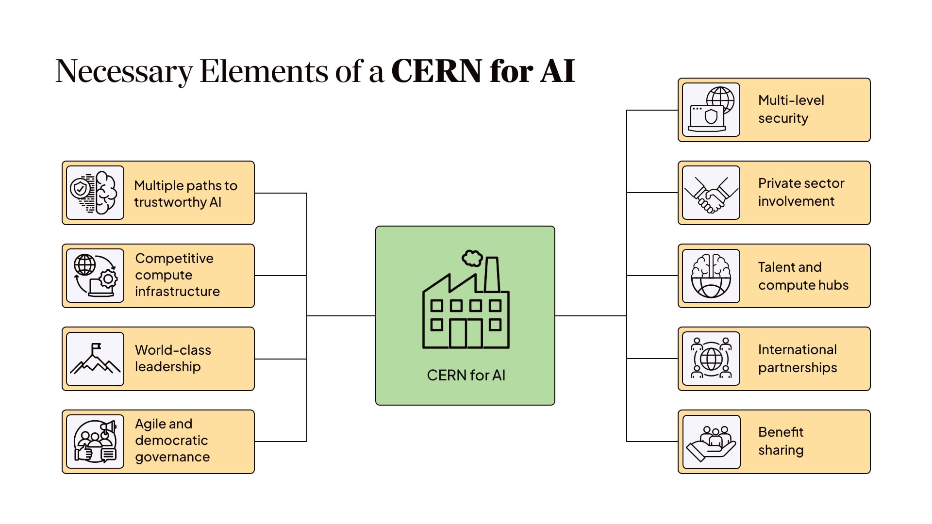 Building CERN for AI - An institutional blueprint - Centre for Future Generations