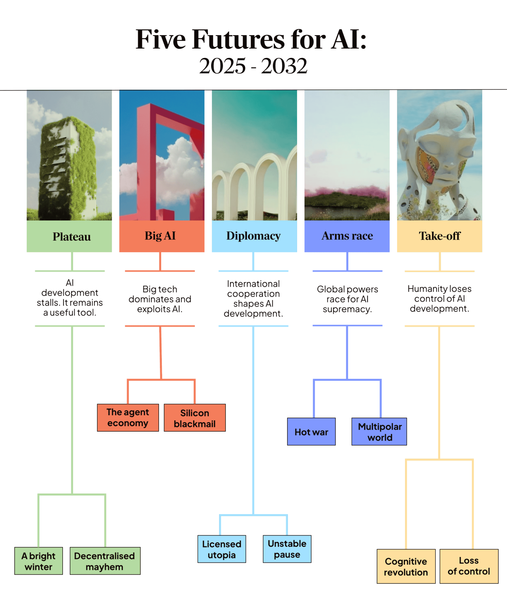 Advanced AI: Possible futures - Centre for Future Generations