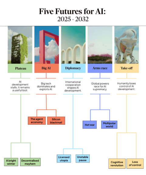 Advanced AI: Possible futures - Centre for Future Generations