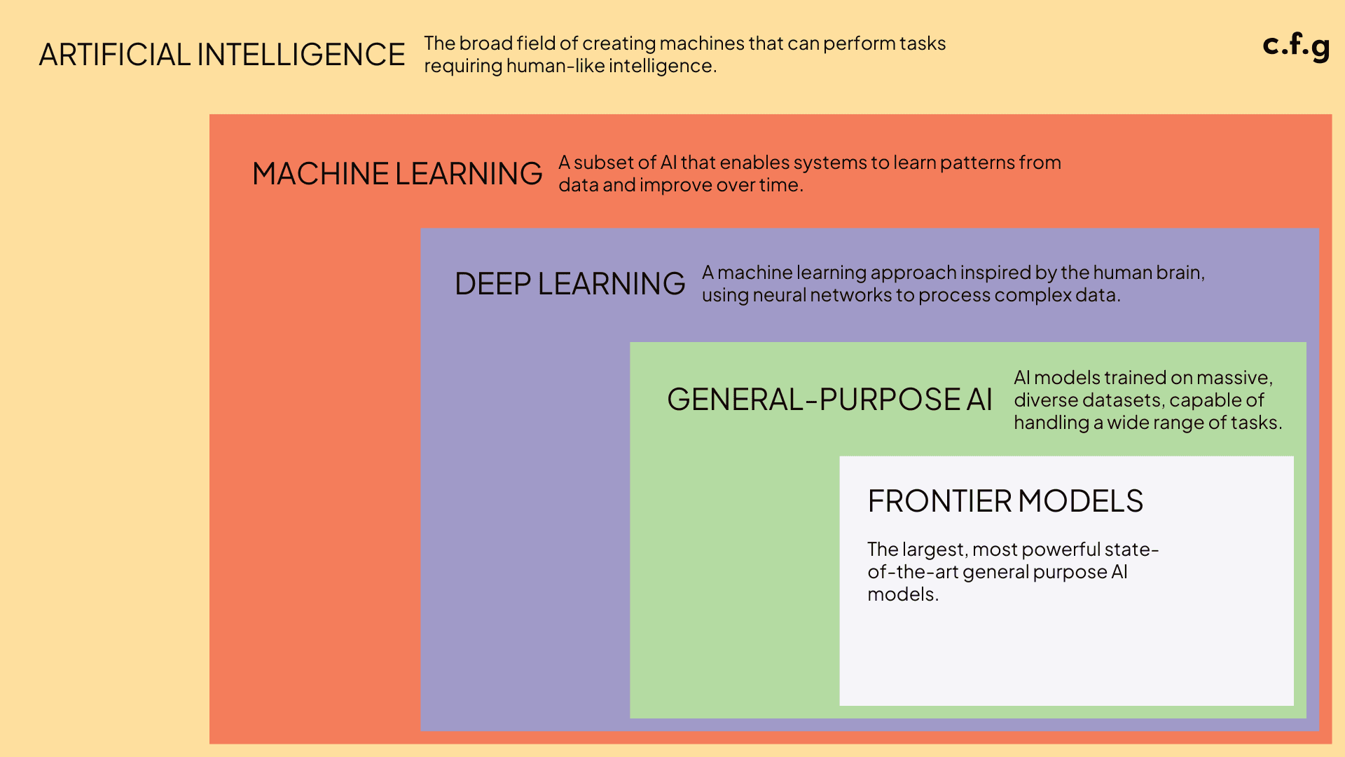 The Bletchley Declaration and the safety of frontier AI - Centre for ...