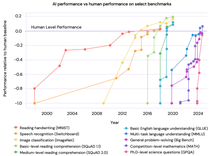 Beyond the AI Hype - Centre for Future Generations