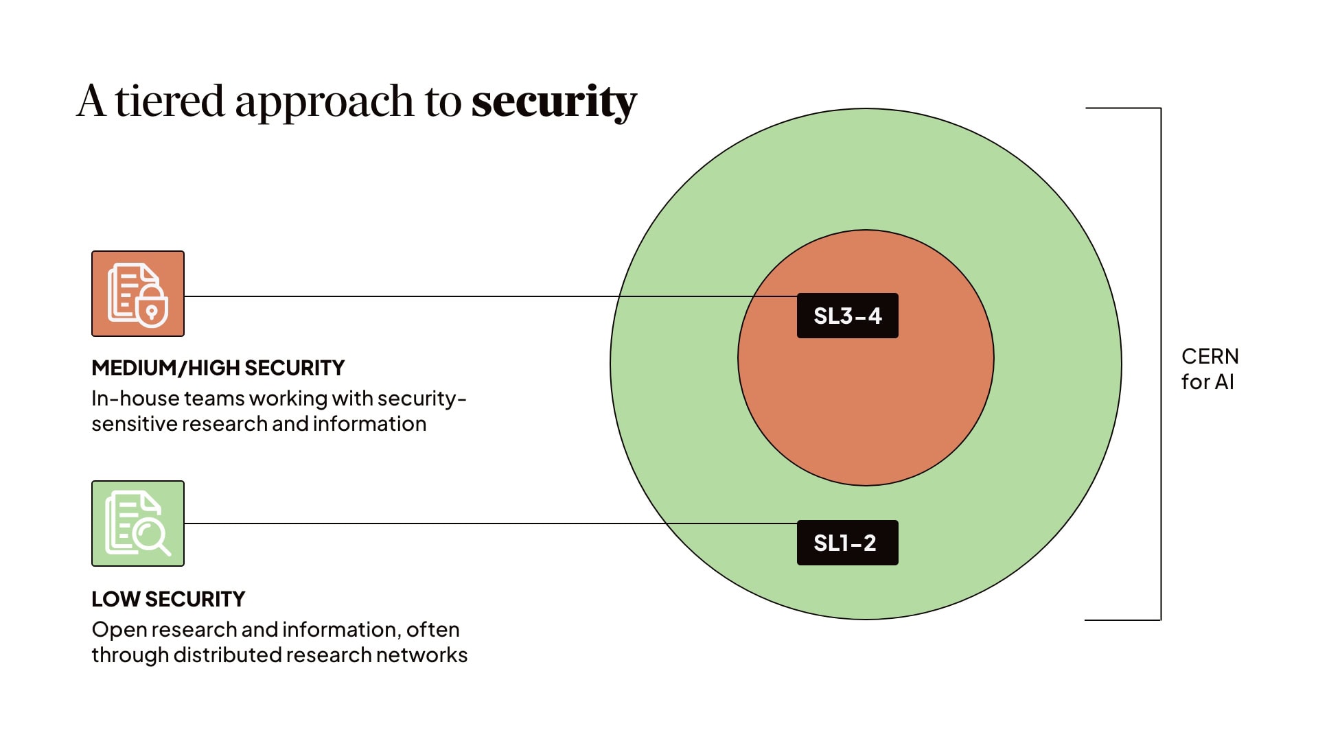 Building CERN for AI - An institutional blueprint - Centre for Future Generations