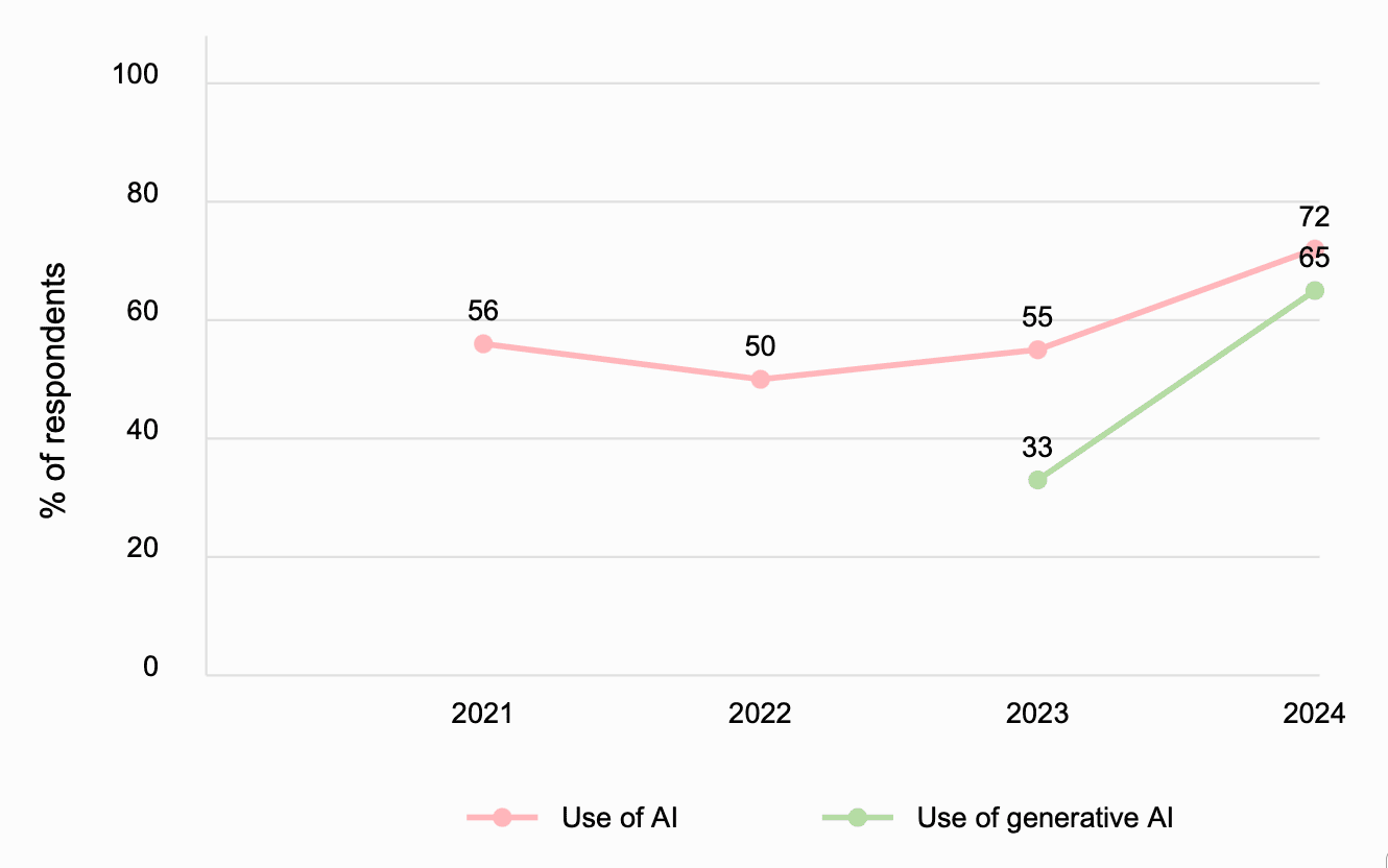 Beyond the AI Hype - Centre for Future Generations