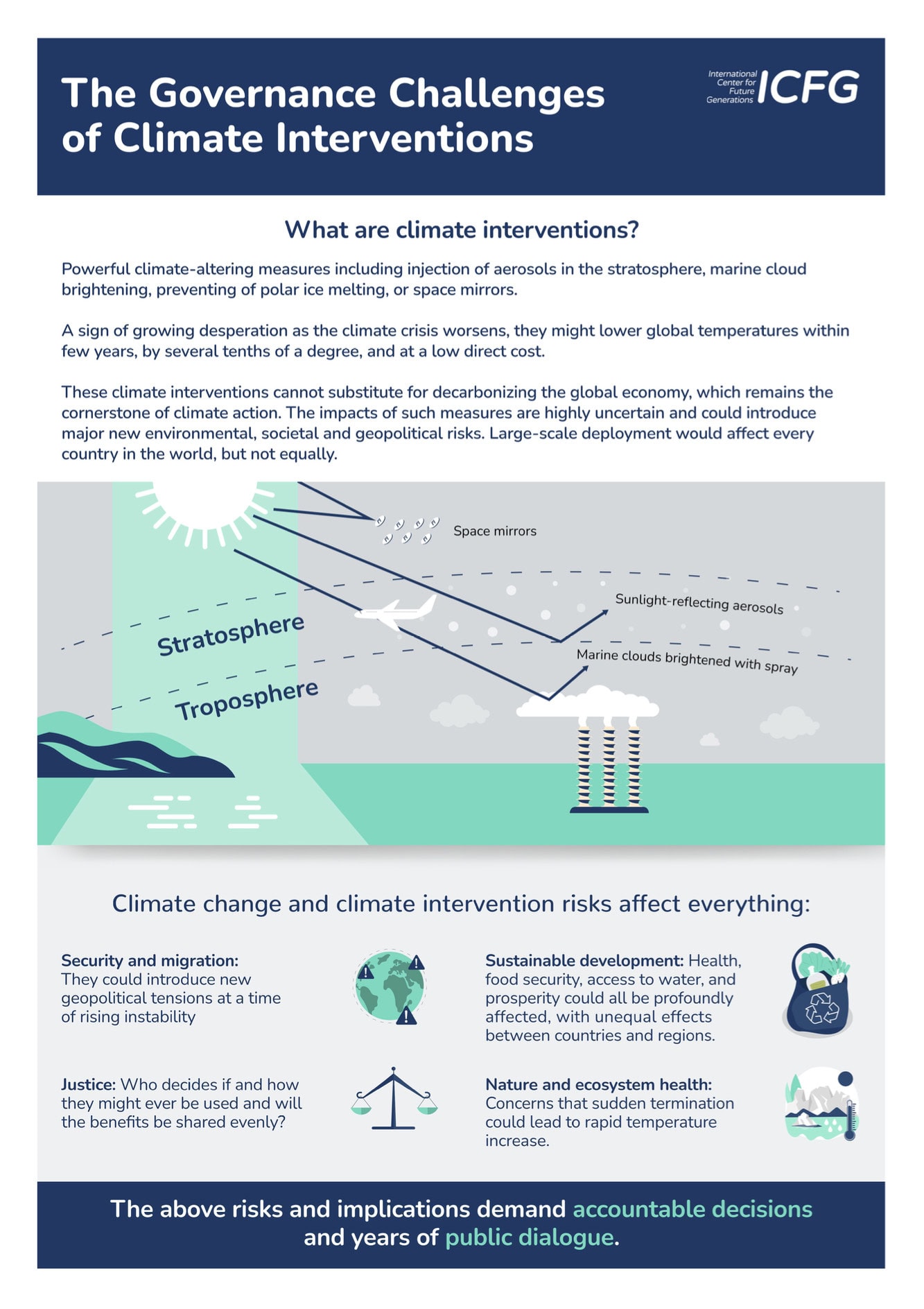 The governance challenges of climate interventions - Centre for Future ...